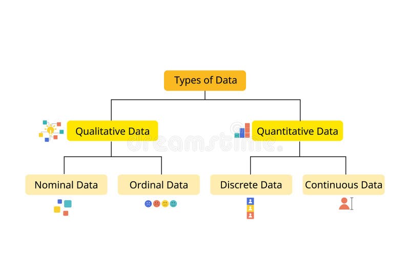 4 Types Of Data With Nominal Ordinal Discrete And Continuous Data Stock Vector Illustration