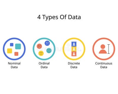 4 Types of Data with Nominal, Ordinal, Discrete and Continuous Data ...