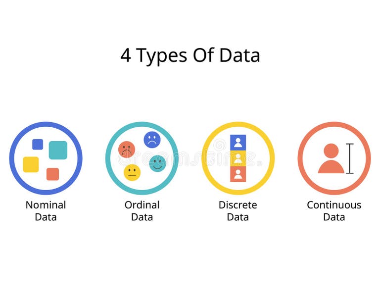4 Types of Data with Nominal, Ordinal, Discrete and Continuous Data ...