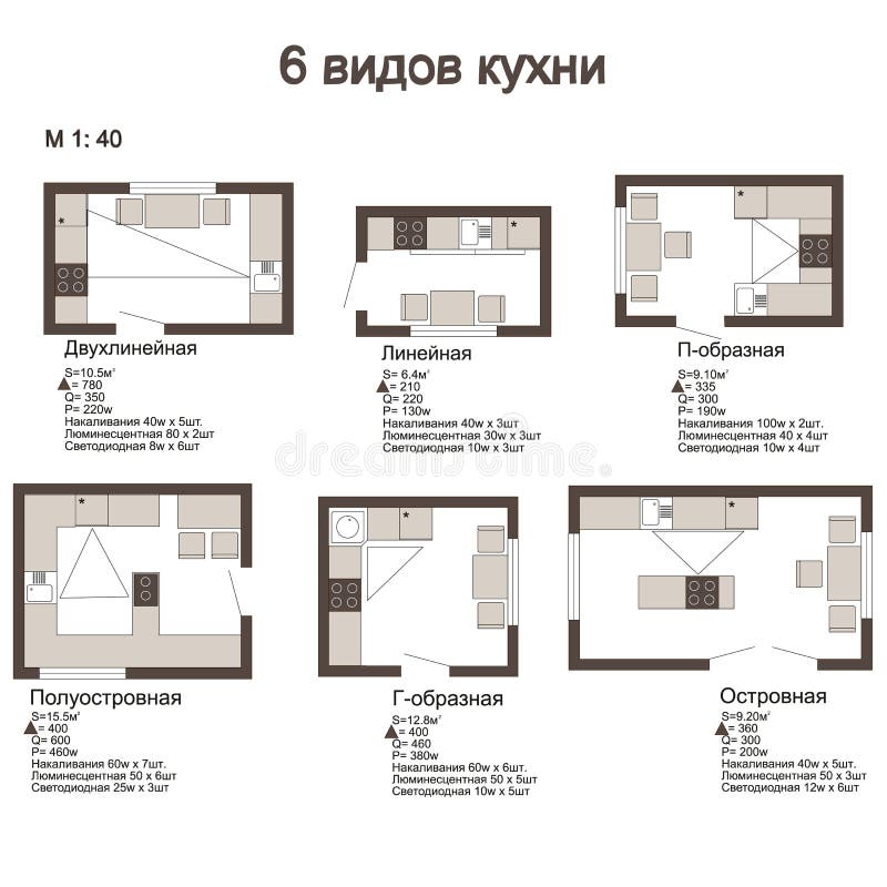Types De La Disposition 6 D'appartement D'ensemble De Plan De Cuisine ...