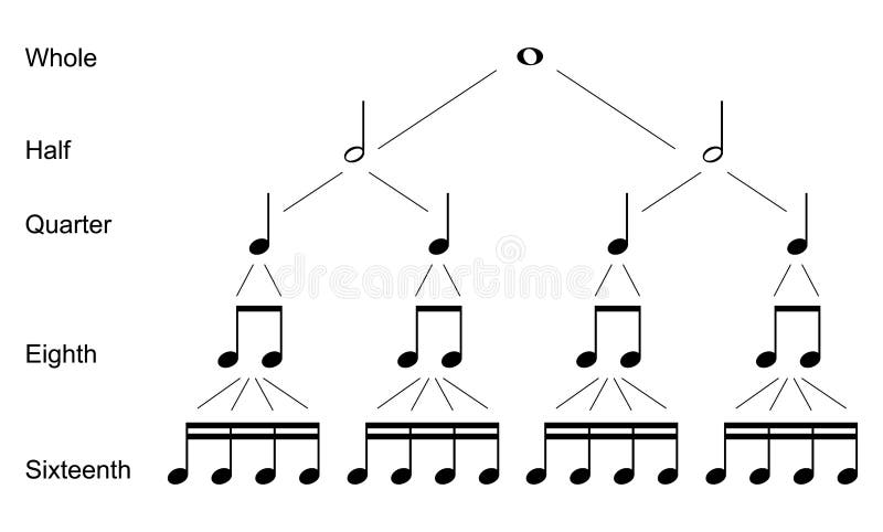 Types de notes de musique illustration stock. Illustration du demi ...