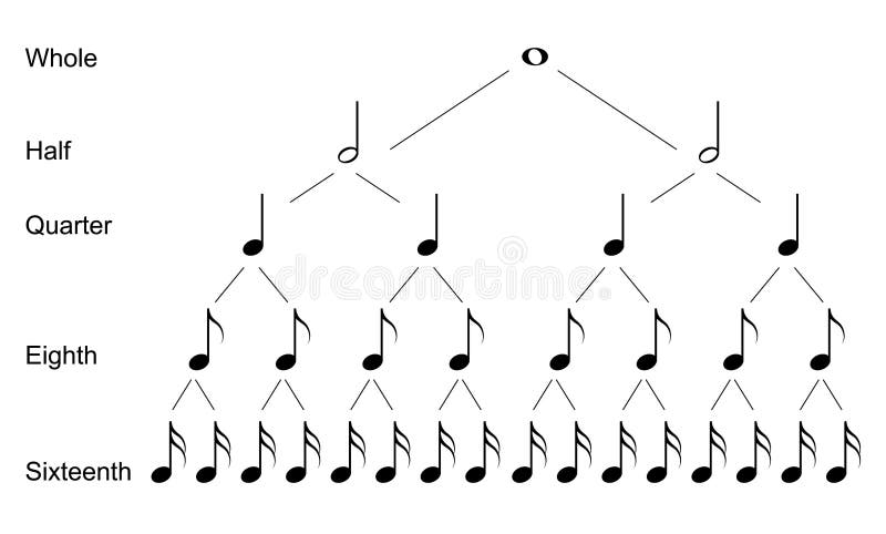 Types de notes musicales illustration stock. Illustration du noir ...
