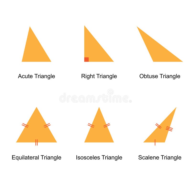 Types De Triangles Sur Le Vecteur Blanc De Fond Illustration de Vecteur ...