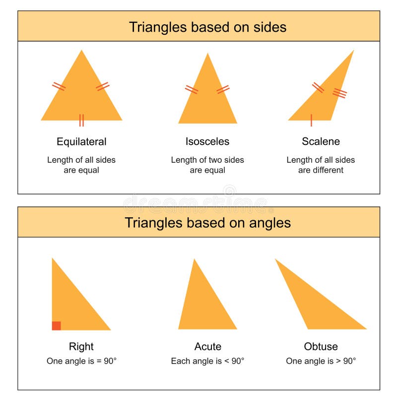 Types De Triangles Sur Le Vecteur Blanc De Fond Illustration de Vecteur ...