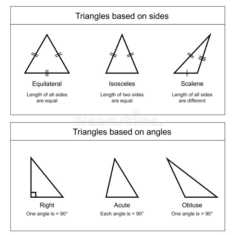 Types De Triangles Sur Le Vecteur Blanc De Fond Illustration de Vecteur ...