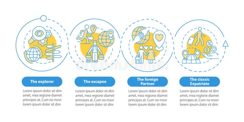 Types of Expatriates Vector Infographic Template Stock Vector ...
