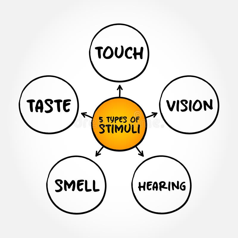 Stimuli Stock Illustrations – 380 Stimuli Stock Illustrations, Vectors ... Stimuli Stock Illustrations – 380 Stimuli Stock Illustrations, Vectors ...