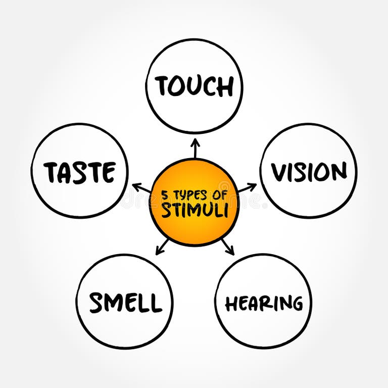 Noxious Stimuli Stock Illustrations – 5 Noxious Stimuli Stock ...