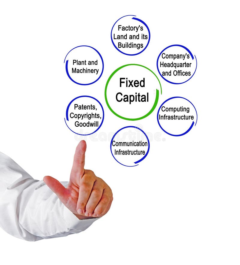 Types of Fixed Capital stock image. Image of copyrights - 125431333