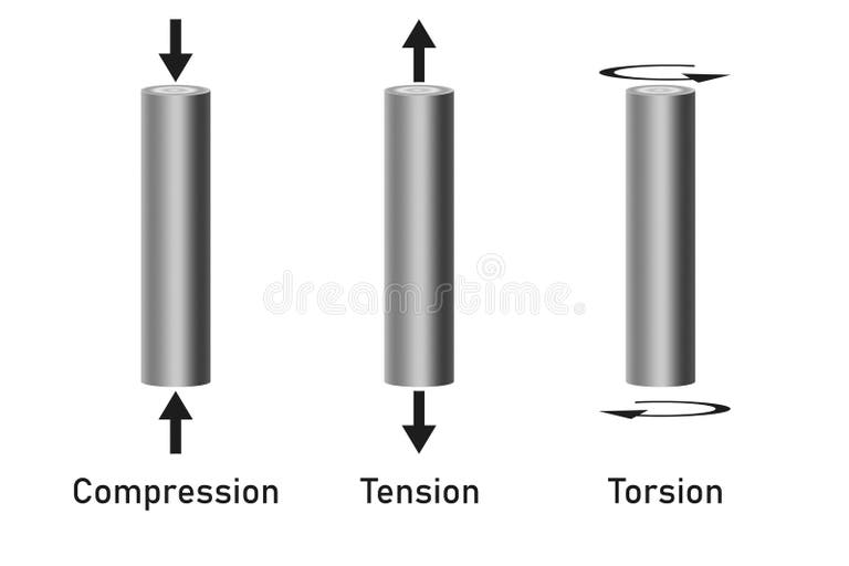 Compressive Forces Stock Illustrations – 3 Compressive Forces Stock ...