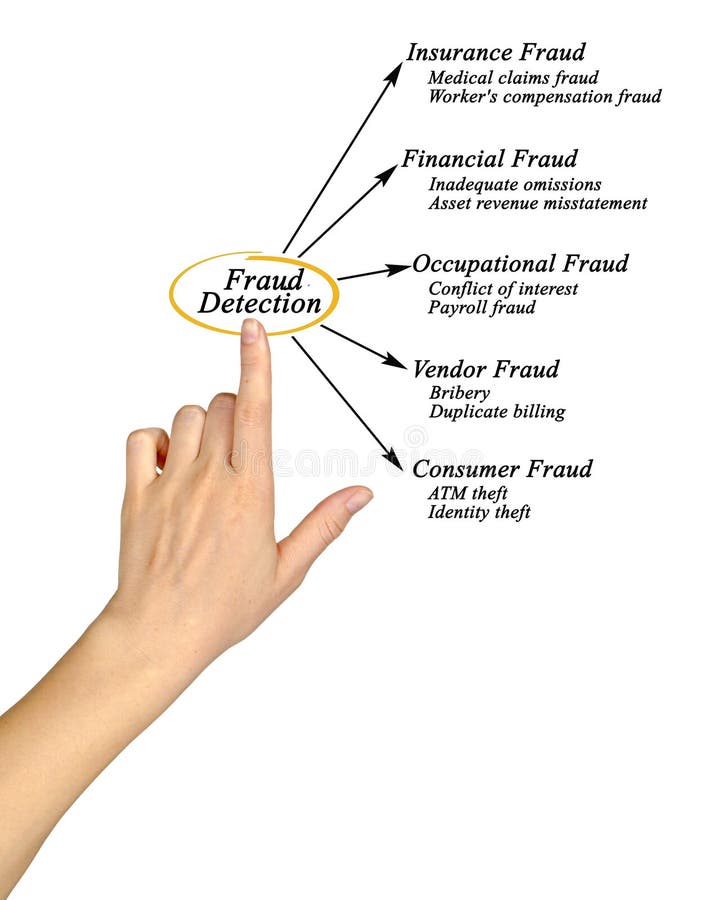 Fraud to detect stock image. Image of misstatement, hand - 314582885