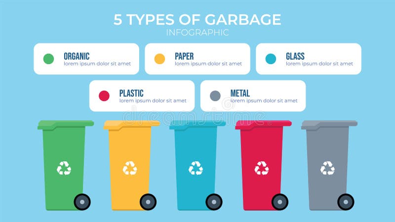 5 Types of Garbage, Waste Sorting with Organic, Paper, Glass, Plastic ...