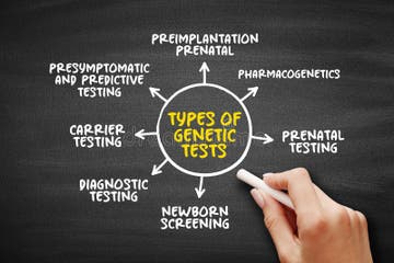 Types of Genetic Tests Mind Map Text Concept for Presentations and ...