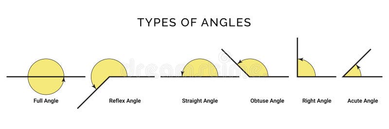 Types of Geometric Angles or Degrees Illustration Stock Vector ...