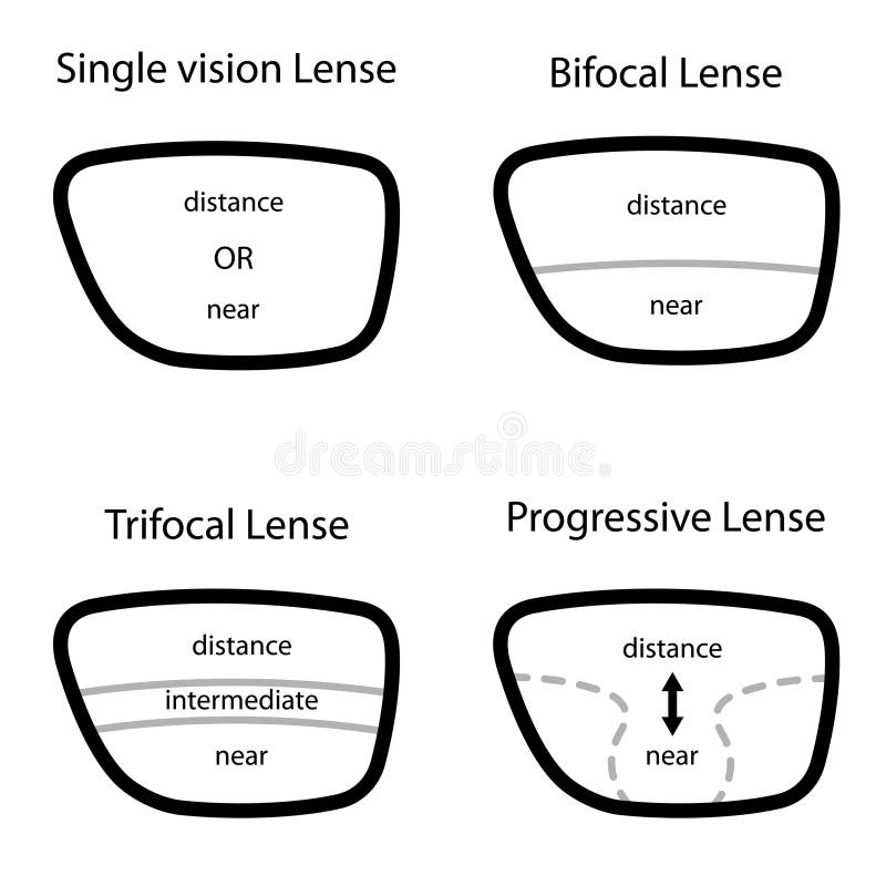 Progressive Lenses Stock Illustrations – 19 Progressive Lenses Stock ...