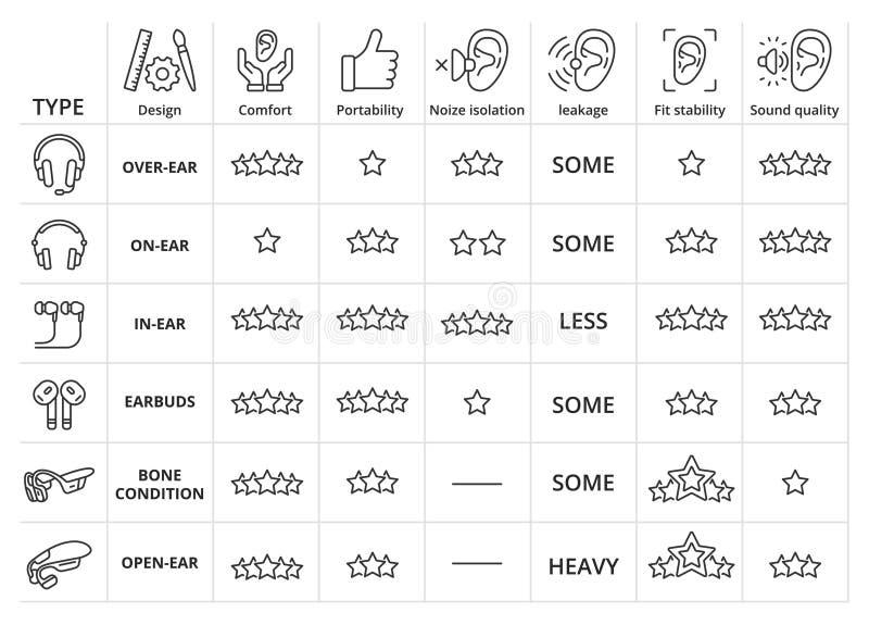 Types of Headphones, Icon in Line Design. Comparison, Types of ...