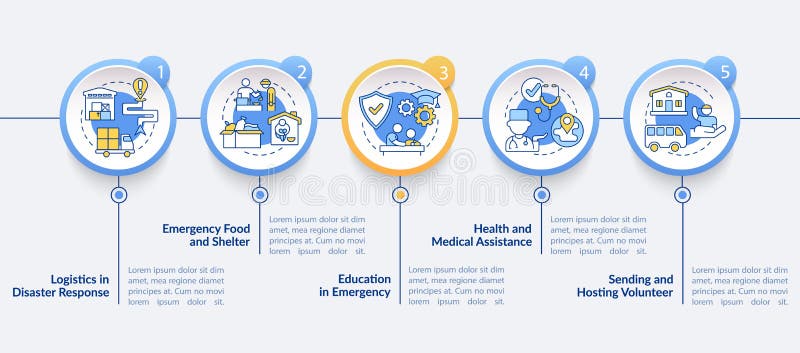 Types of Humanitarian Aid Vector Infographic Template. Stock Vector ...