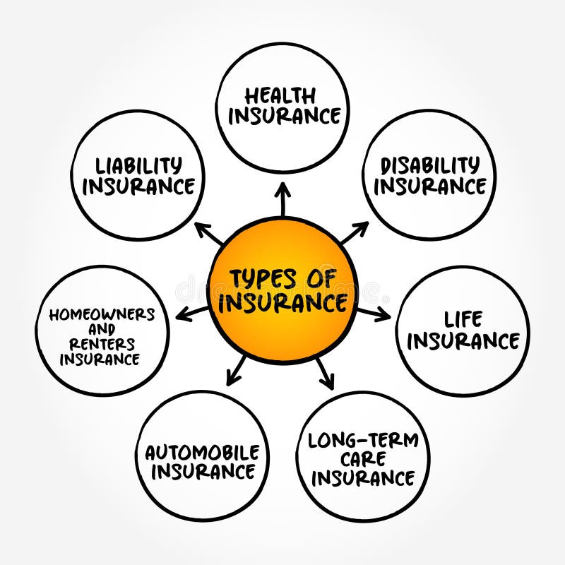 Types of Insurance (contract in Which an Insurer Indemnifies Another ...