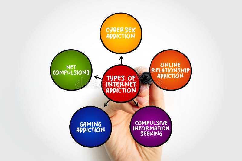 Addiction Mind Map Stock Photos - Free & Royalty-Free Stock Photos from ...