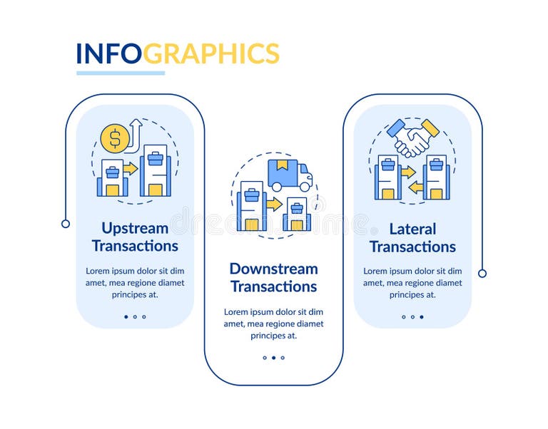 Types of Intra Group Transactions Rectangle Infographic Vector Stock ...