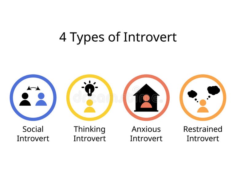 4 Types of Introvert from Social Introvert, Thinking, Anxious ...