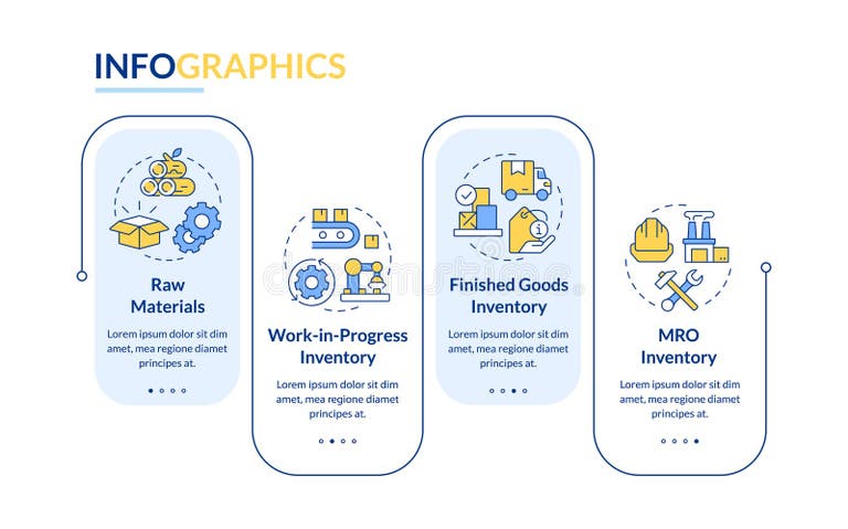 Types of Inventory Rectangle Infographic Vector Stock Vector ...