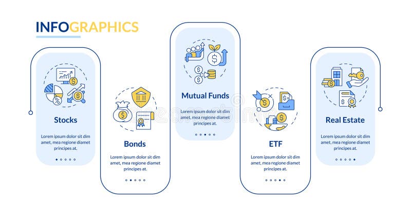 Types of Investments Rectangle Infographic Template Stock Vector ...