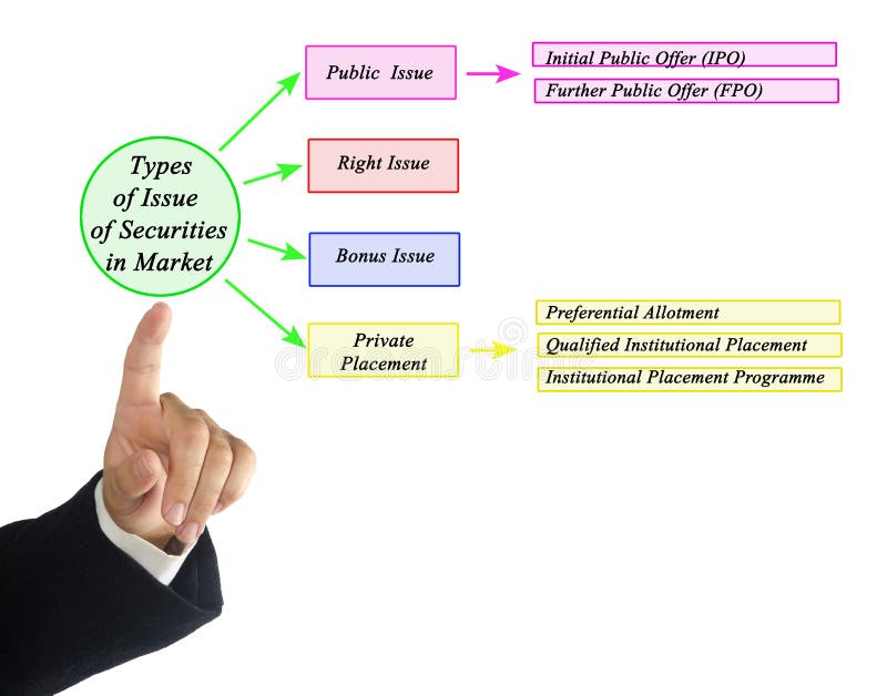 Issue of Securities in Market Stock Image - Image of issue, 1986: 177206833