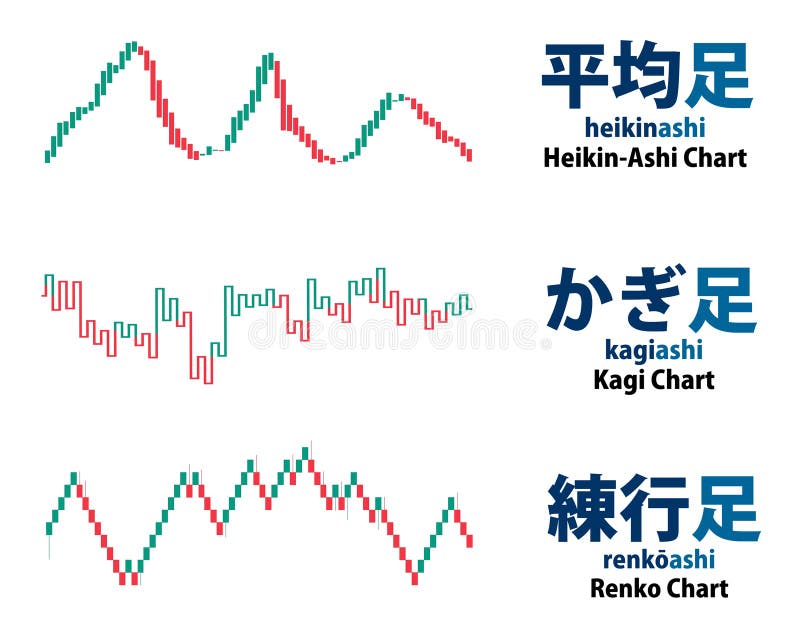 Types of Japanese chart stock illustration. Illustration of finance ...