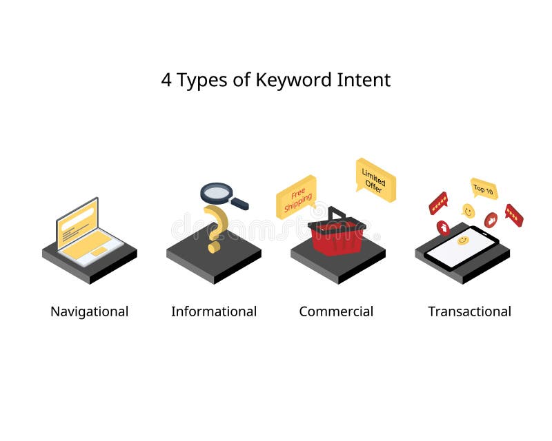 4 Types of Keyword Intent that Impact Search Marketing Stock ...