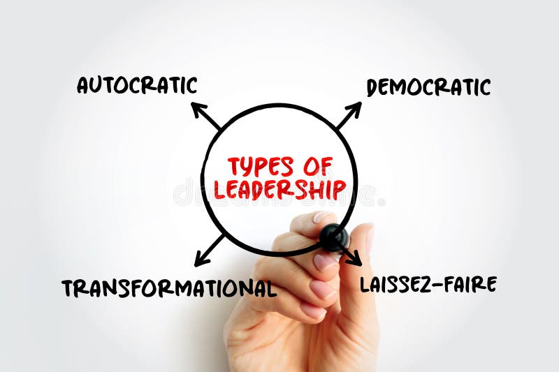 4 Types of Leadership, Mind Map Concept for Presentations and Reports ...