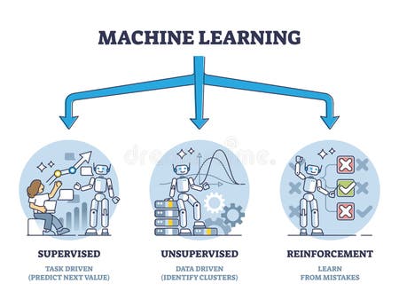 Types of Machine Learning with Algorithms Classification Outline ...