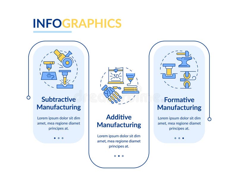 Types of Manufacturing Methods Rectangle Infographic Vector Stock ...