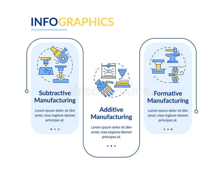 Types of Manufacturing Methods Rectangle Infographic Vector Stock ...