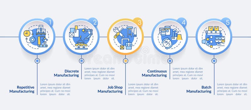 Types of Manufacturing Processes Circle Infographic Template Stock ...