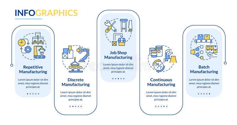 Types of Manufacturing Processes Rectangle Infographic Template Stock ...