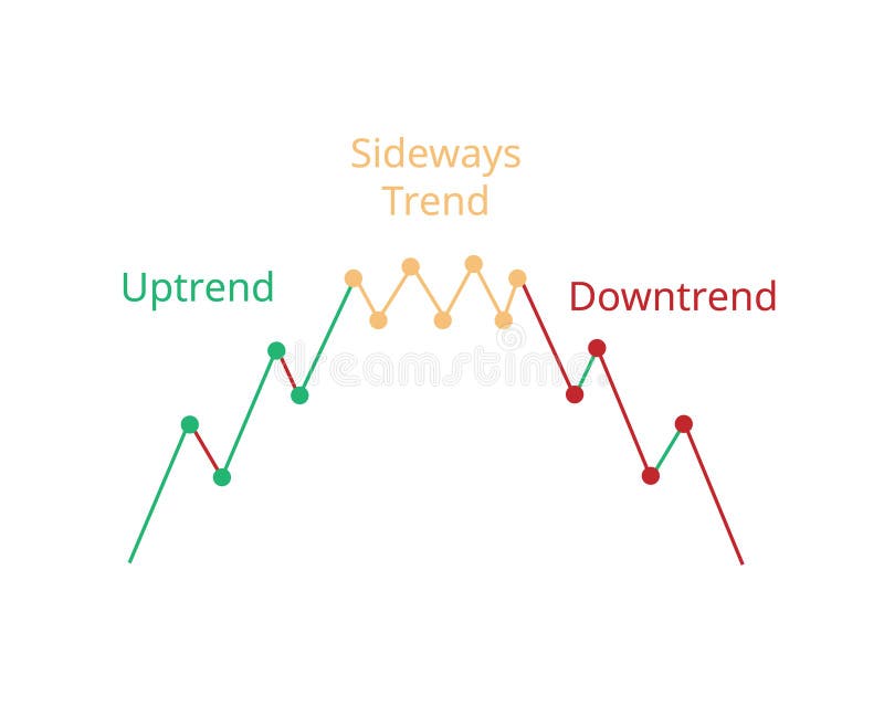 Types of Market Trend Analysis for Uptrend, Downtrend, and Sideway ... Types of Market Trend Analysis for Uptrend, Downtrend, and Sideway ...