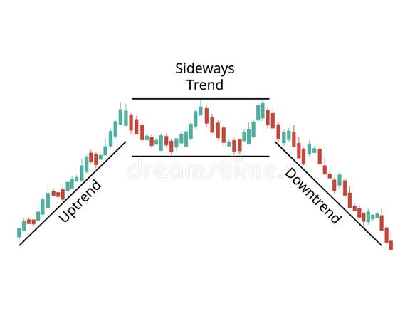 Types of Market Trend Analysis for Uptrend, Downtrend, and Sideway ...