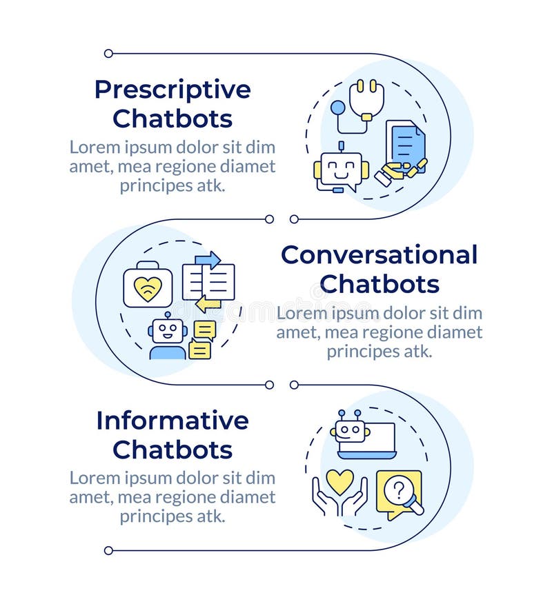 Types of Medical Chatbots Infographic Vertical Sequence Stock Vector ...
