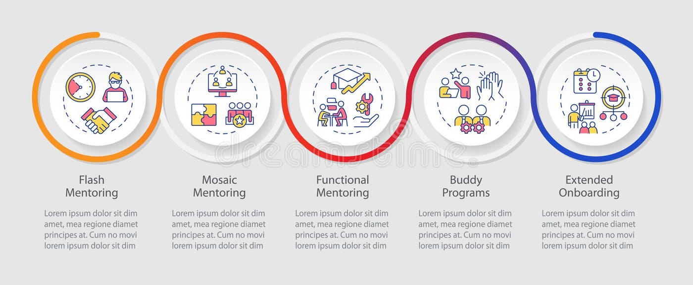 Consultation Infographic Stock Illustrations – 4,776 Consultation ...