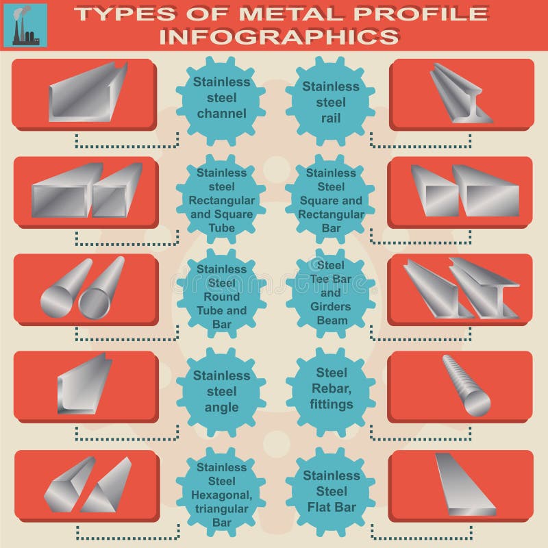 Types of Metal Profile, Info Graphics Stock Vector - Illustration of ...