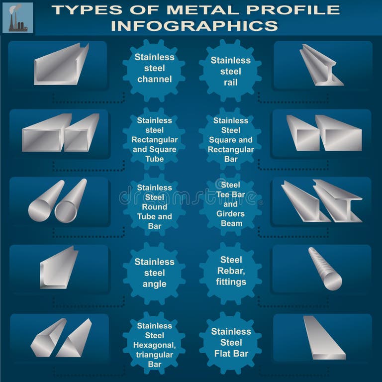 Profile Types Stock Illustrations – 1,402 Profile Types Stock ...