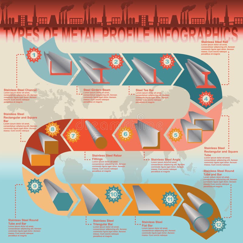 Types of Metal Profile, Info Graphics Stock Vector - Illustration of ...