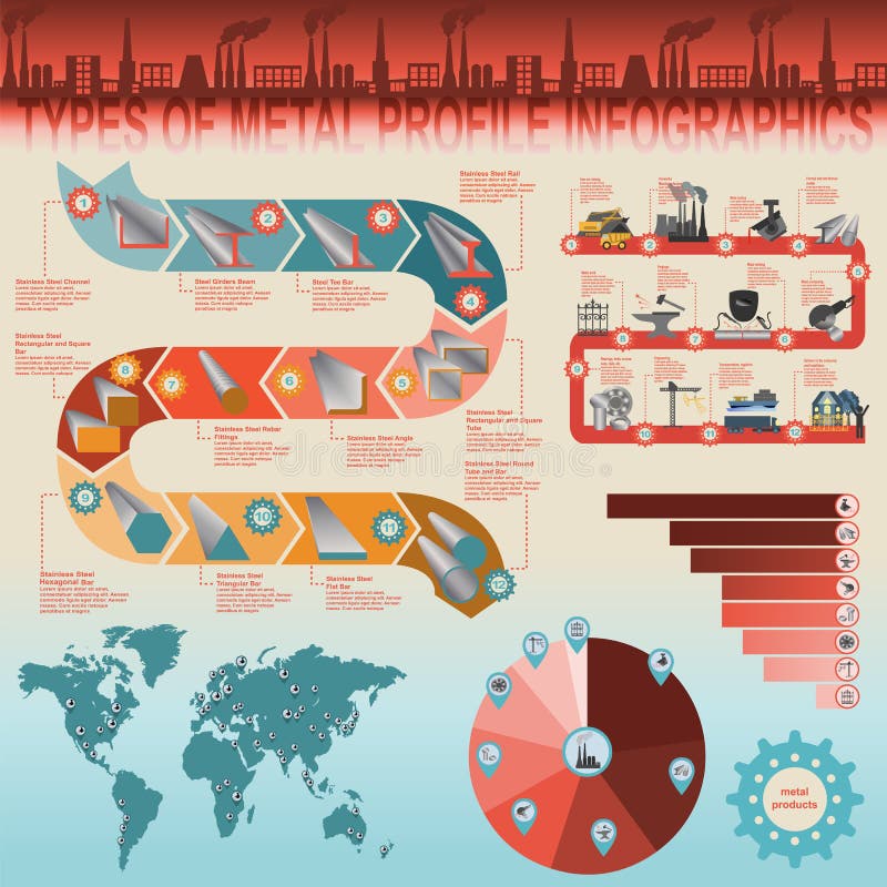 Types of Metal Profile, Info Graphics Stock Vector - Illustration of ...