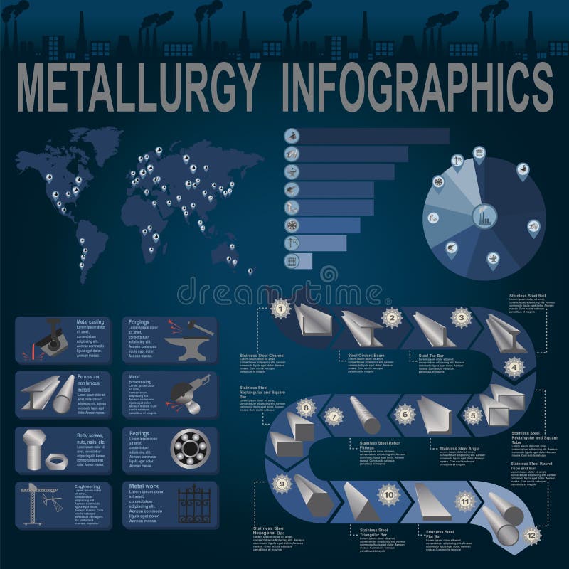 Types of Metal Profile, Info Graphics Stock Vector - Illustration of ...