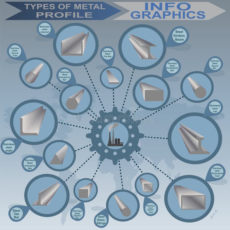 Types of Metal Profile, Info Graphics Stock Vector - Illustration of ...