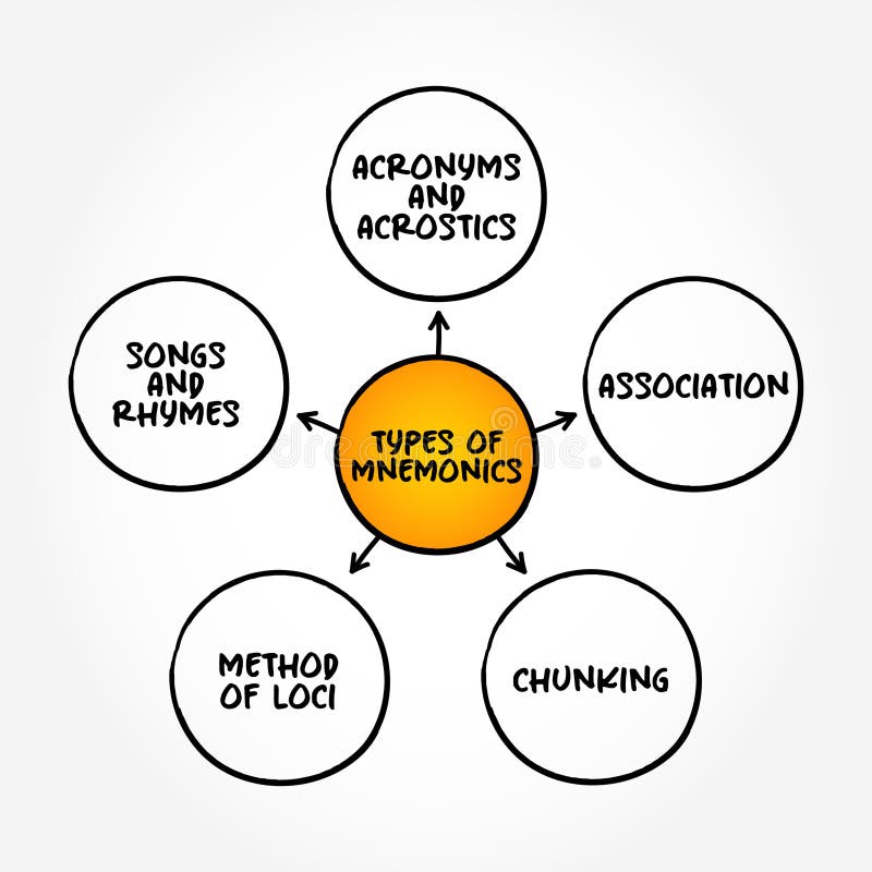 Instructional Method Stock Illustrations – 17 Instructional Method ...
