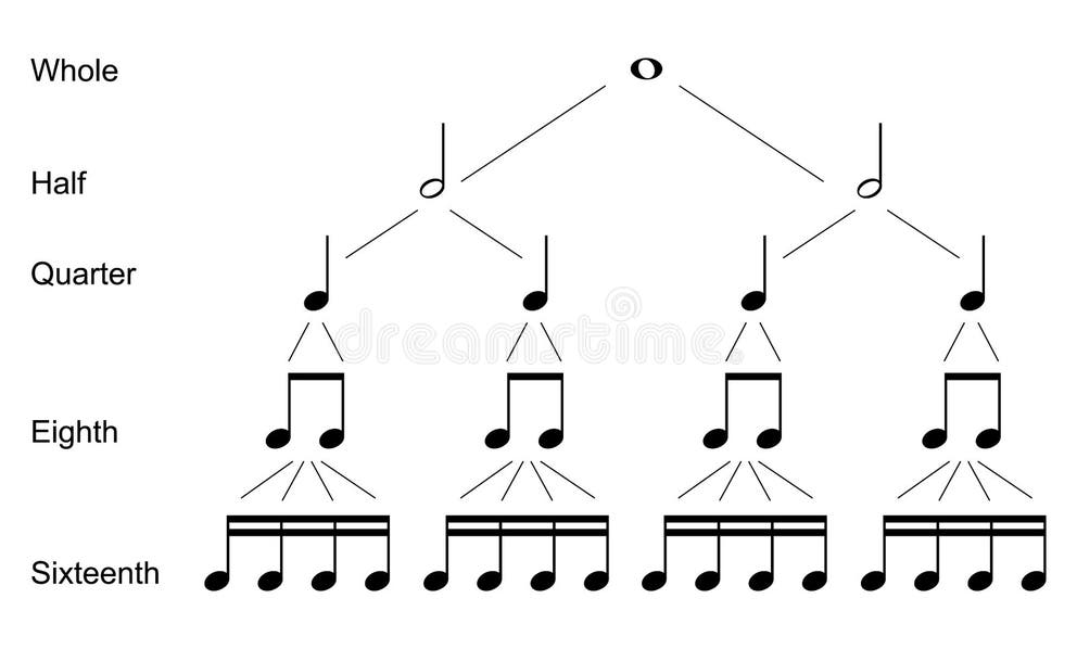 Types of musical notes stock illustration. Illustration of harmony ...