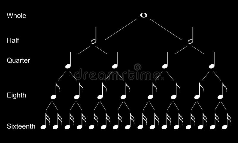 Types of musical notes stock illustration. Illustration of black - 73677594