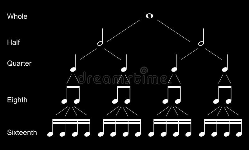 Types of musical notes stock illustration. Illustration of black - 73677594